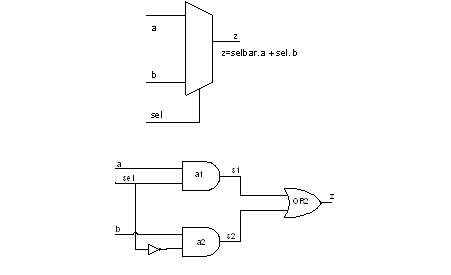 ASIC-System on Chip-VLSI Design: Verilog HDL: Gate Level Modeling