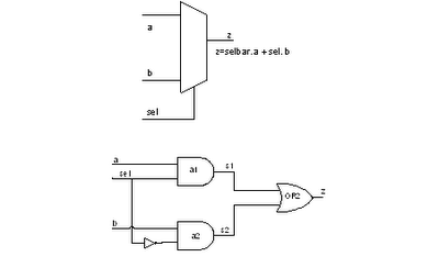 ASIC-System on Chip-VLSI Design: Verilog HDL: Gate Level Modeling
