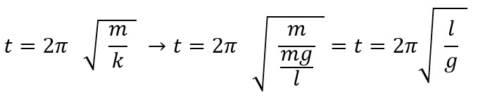 Pêndulo simples (Experiência de laboratório)