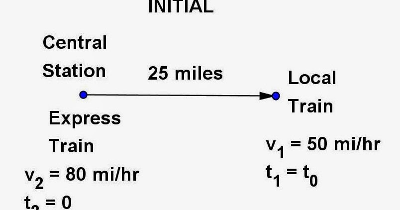 Math Principles: Rate, Distance, Time - Problem, 6