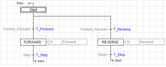 Handamt's Blog: 6.Sequential Function Chart (SFC)