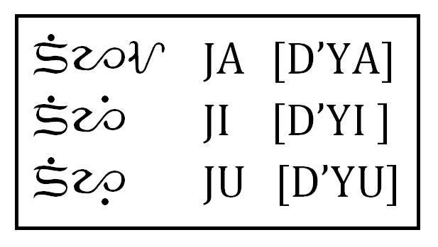 ~ Cebuano Language and Culture ~: Visayan Ethnic Way of Writing turned ...