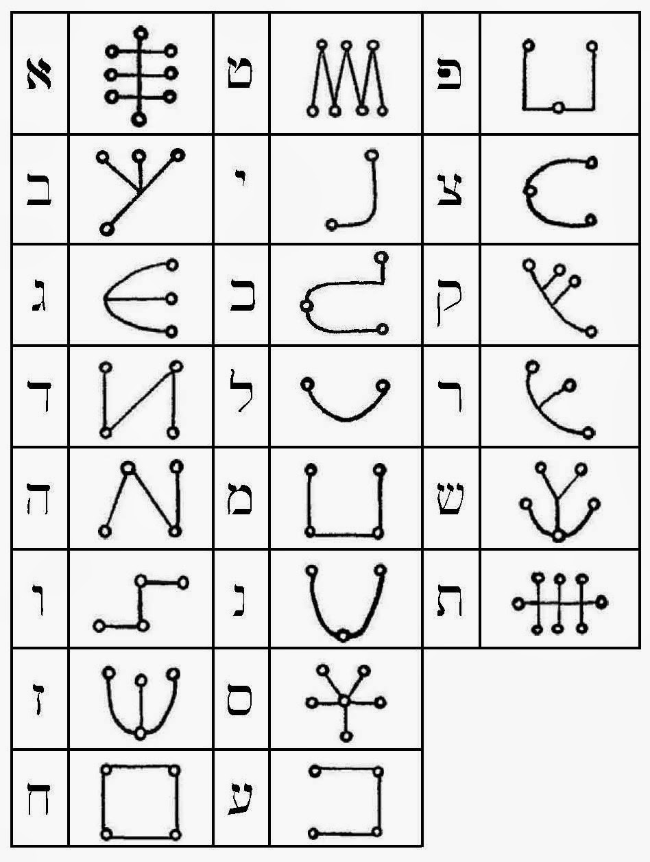 Angelic Alphabet Translation
