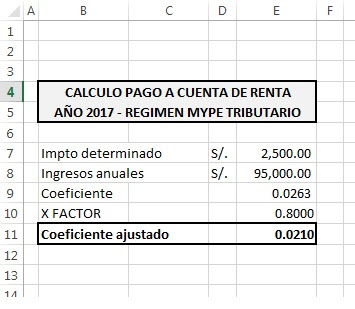 INFORMACION CONTABLE, TRIBUTARIA Y LABORAL-MARTIN CORTEZ CASTRO: PAGO A ...