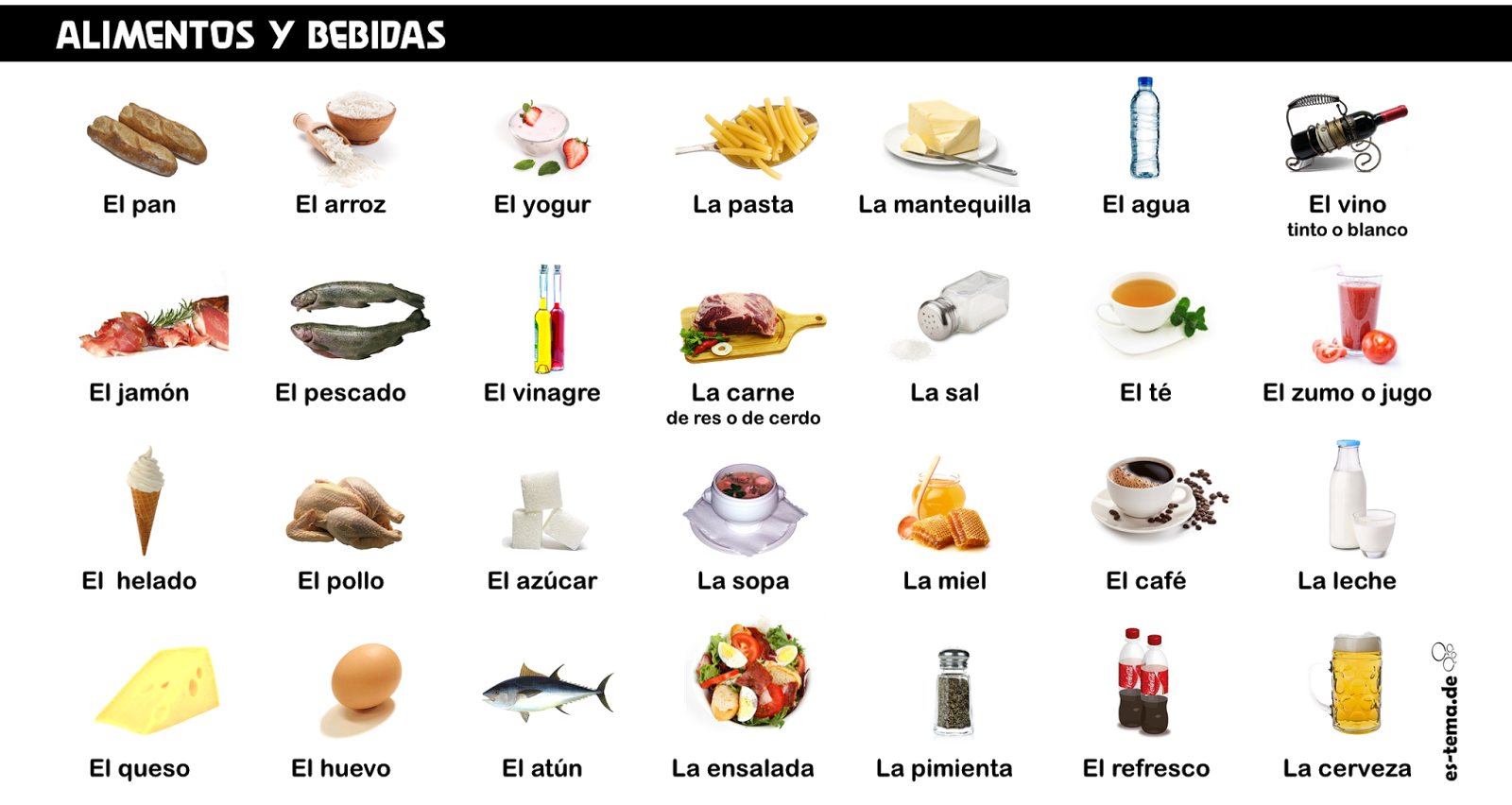 Los loquitos del español: Repasa los alimentos