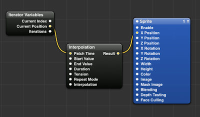 SUPERFLEA MEDIA: TUTORIAL: Iterators in Quartz Composer - Part 1