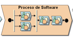 SENA APRENDIZ 1501561: PROCESOS DE SOFTWARE
