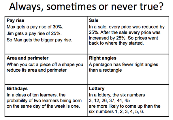 Resourceaholic: 5 Maths Gems #71