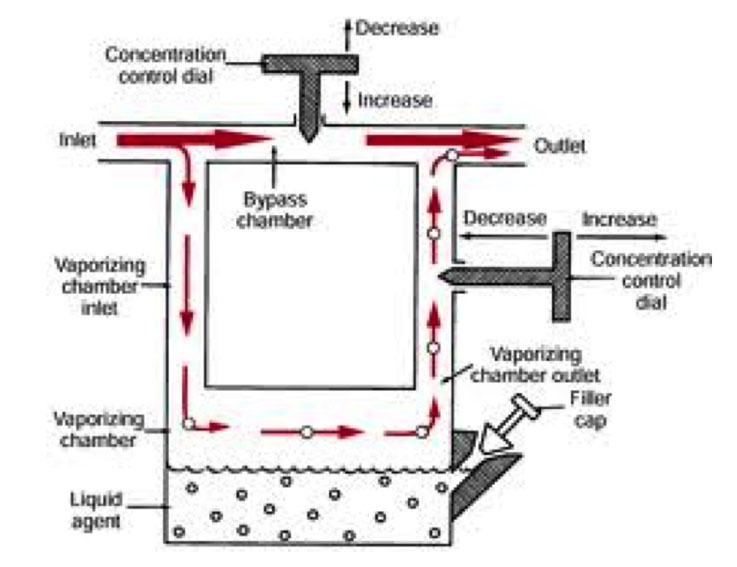 Jual Anesthesia Machine: Schematic Picture | Diagram | Bagan ...