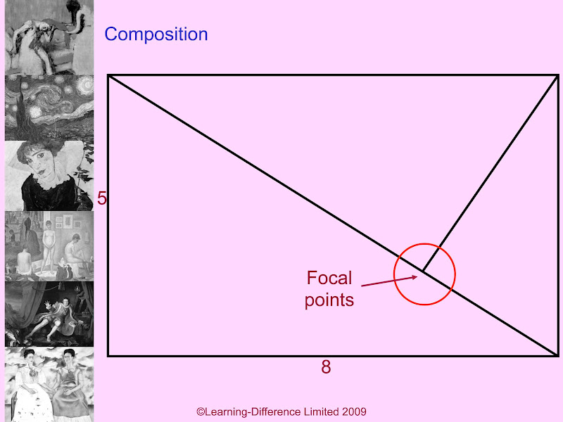Drawing, Whickham, Gateshead: Composition Basics