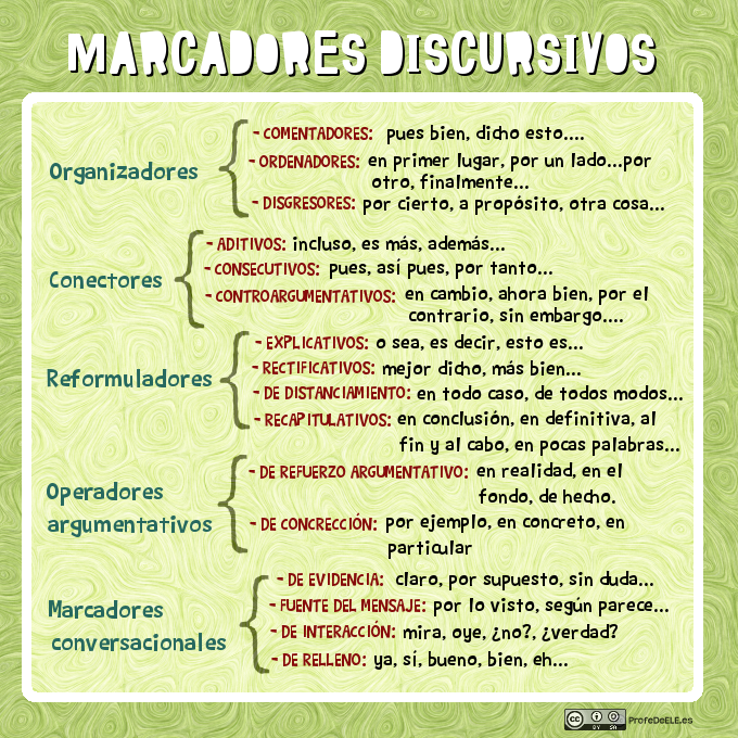 Marcadores Discursivos - Nuestra clase de Español