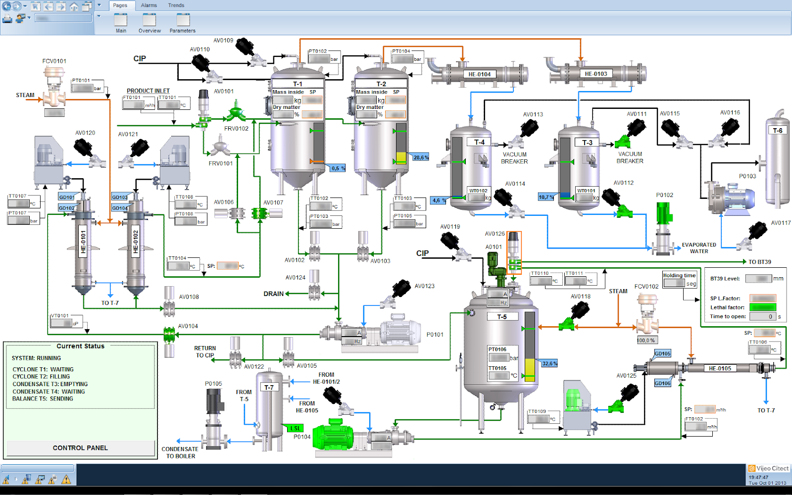 HABLEMOS DE LOS SISTEMAS SCADA EN LA INDUSTRIA