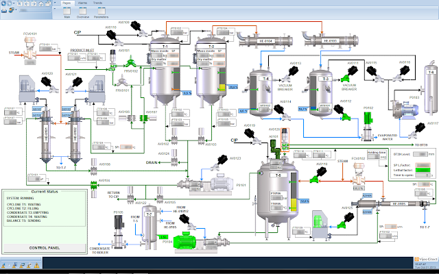 ¿QUE SON LOS SISTEMAS SCADA? | ANTECH INGENIERIA.