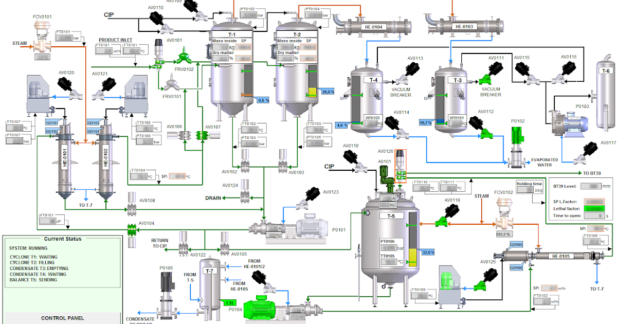 ¿QUE SON LOS SISTEMAS SCADA? | ANTECH INGENIERIA.