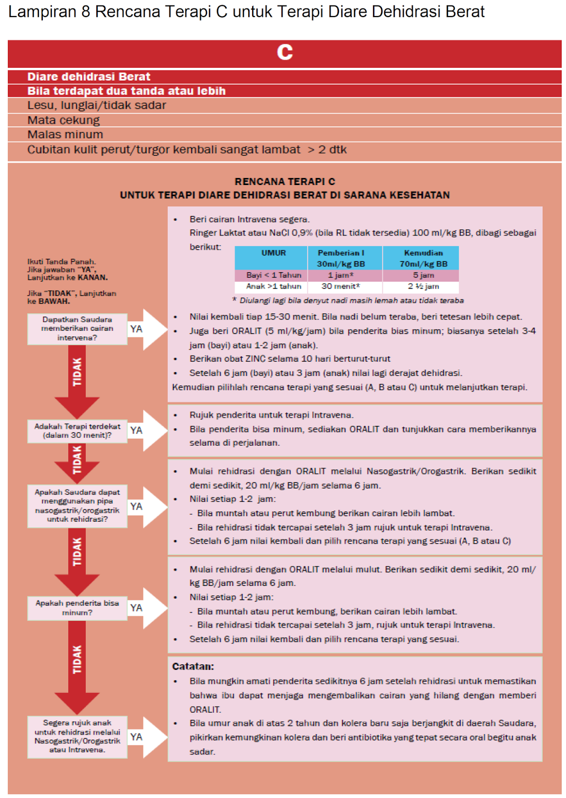 Gastroenteritis (kolera dan giardiasis) ~ Panduan Praktik Klinis Bagi ...