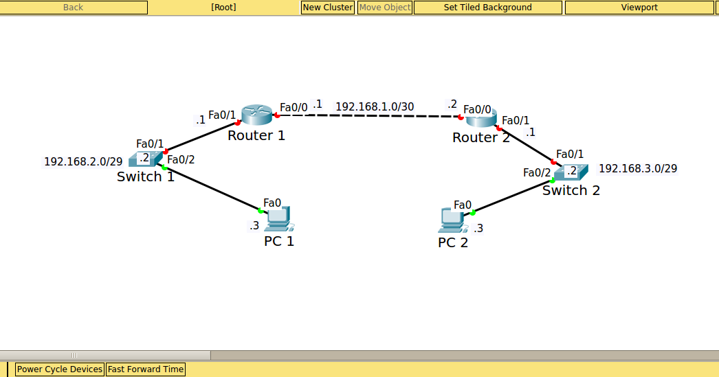 Konfigurasi Routing Dynamic RIP Pada Packettracer - TECHNOW