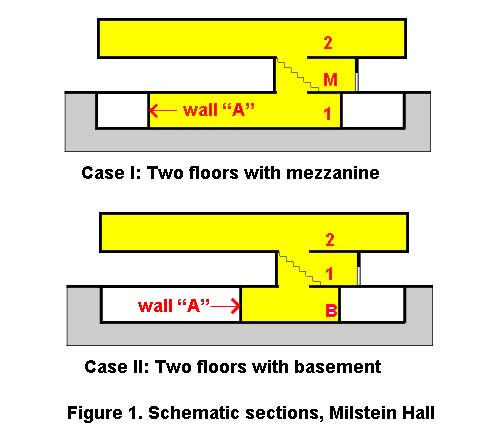 El Plan Z Arquitectura: OMA, Milstein Hall, Nueva York