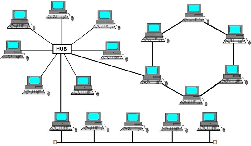 หน่วย3: 4) การเชื่อมต่อแบบผสม (Hybrid Topology)