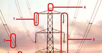 Parts of a Power transmission line and Transmission tower - Notebook