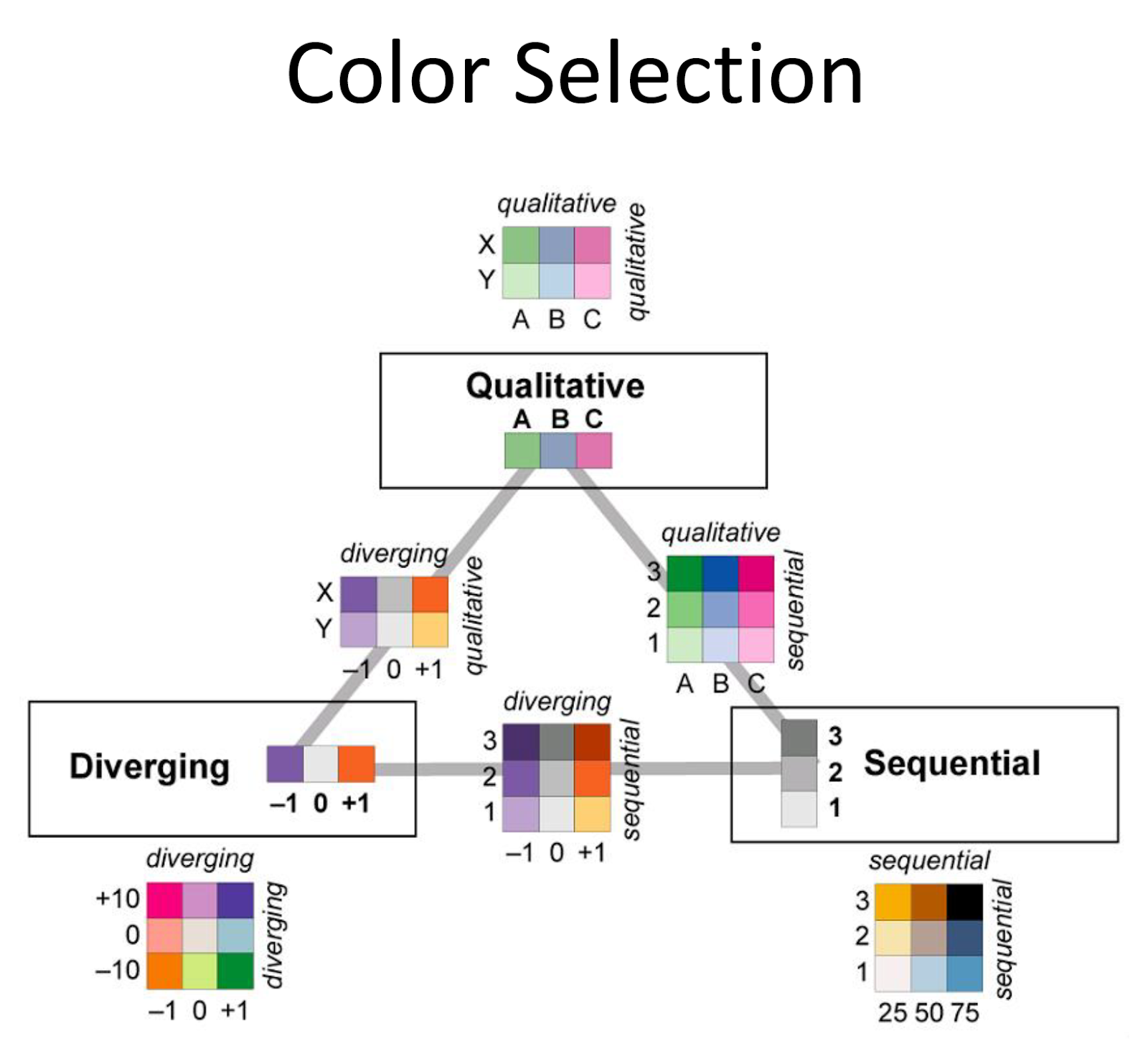 Lab 9 - Bivariate Choropleth & Multivariate Maps