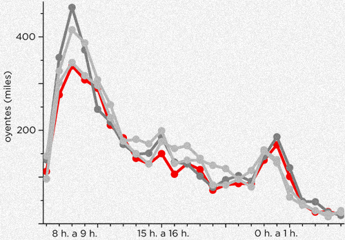 radiochips: 3ª ola EGM 2016: perdedores (1)