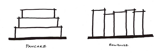 Pancake architecture