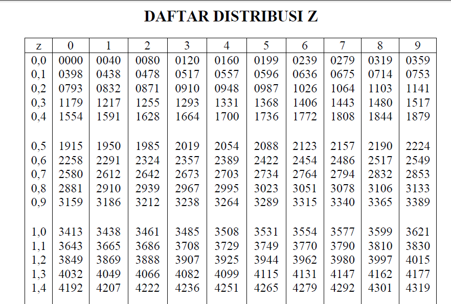 Tabel-tabel Distribusi ~ Dunia NET