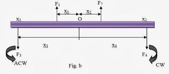 EQUILIBRIUM OF FORCE