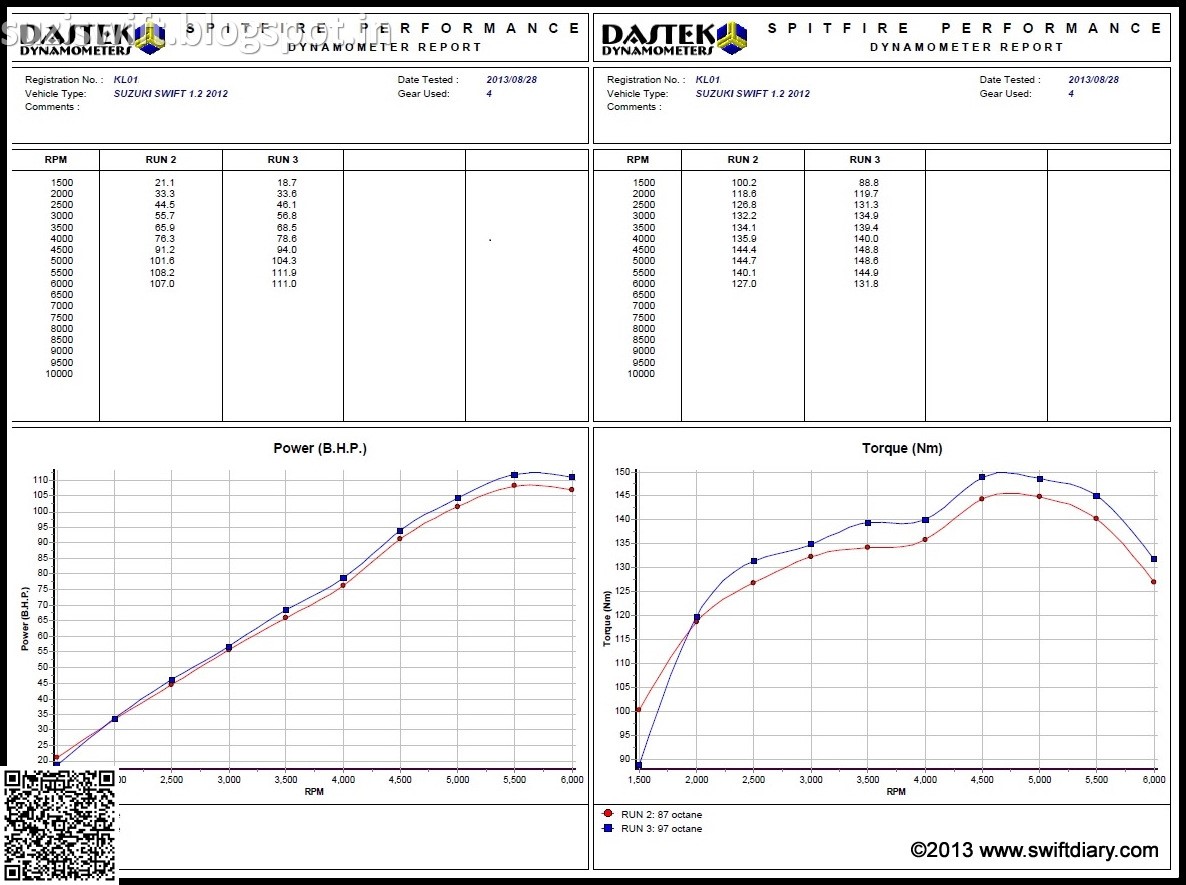 Swift Diary: Stroked Suzuki Swift - K12M to K14B Conversion
