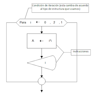 Blog de Guillermo Sahonero: Introduciéndonos a la programación IV ...