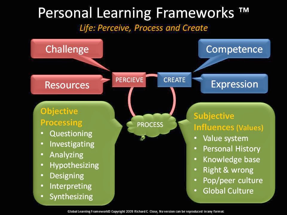 GEC Webinar Diversity, Learning Styles and Project Based Learning ...