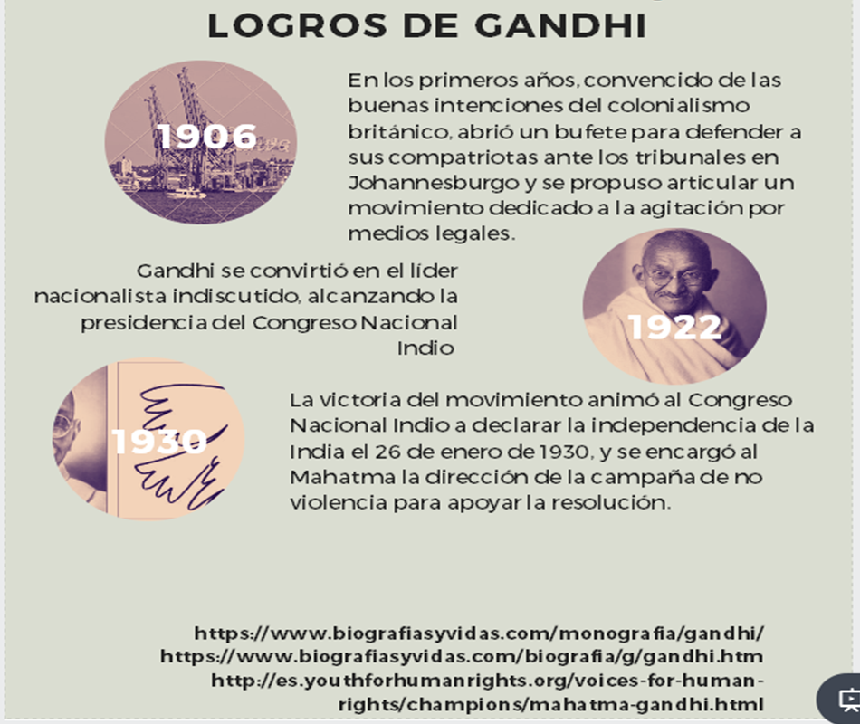 Mi vista hacia el Mundo : Infografia Mahatma Gandhi