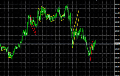 Flag_and_Pennant ~ FX MT4 おすすめ インジケーター
