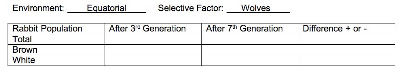 NGHS Environmental Science Blog: Natural Selection Simulation
