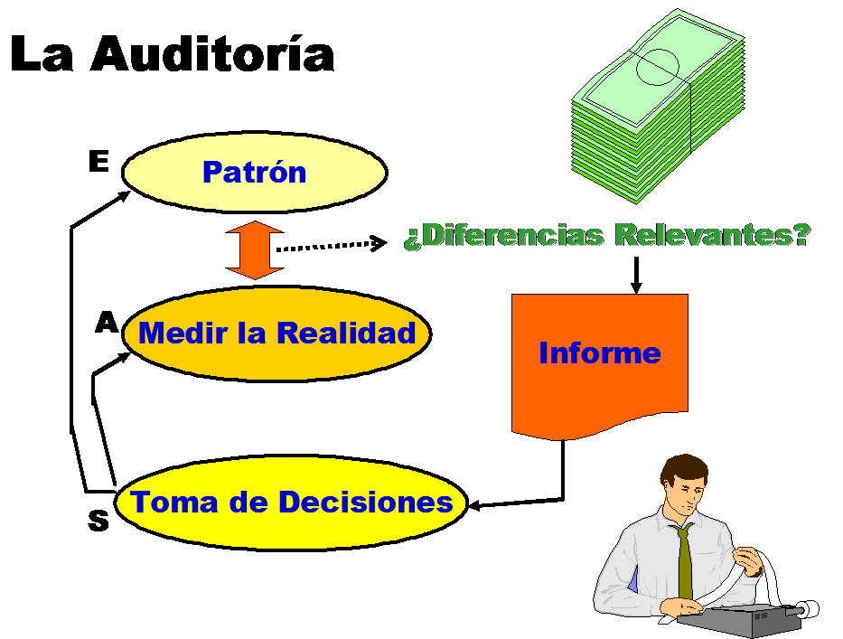 Auditoria de Sistemas: TECNICAS DE AUDITORIA ASISTIDAS POR COMPUTADORA ...