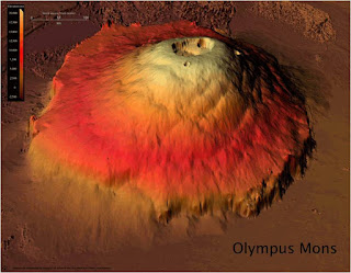 Did you know?: Olympus Mons - Largest Volcano In Solar System
