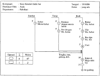 ~ASMA~: Peta Proses Operasi