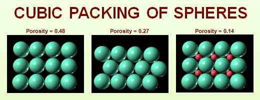 Porositas - PETROLEUM LEARNING