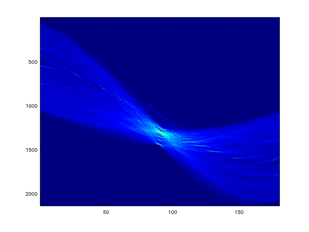 Live & Learn: Hough Transform Lines (Octave)