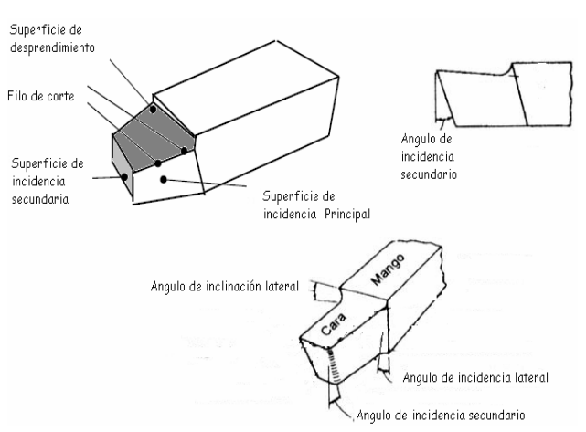 MECÁNICA INDUSTRIAL ITI: CUESTIONARIO 1: El Buril, afilado