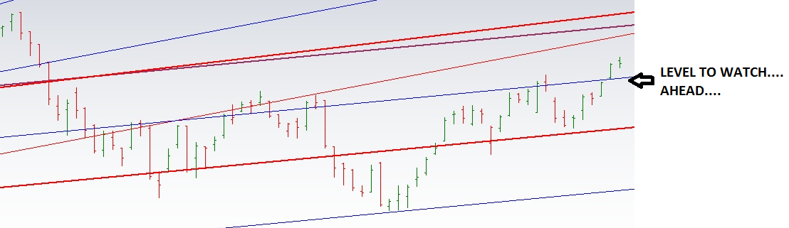 Learning The Nifty: NIFTY CHART CHART UPDATED FOR 20/07/2015......