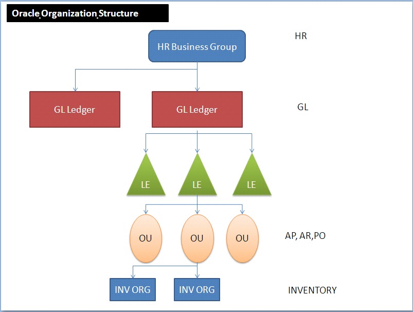 ERP Leaders: Oracle E-business Tax Setup