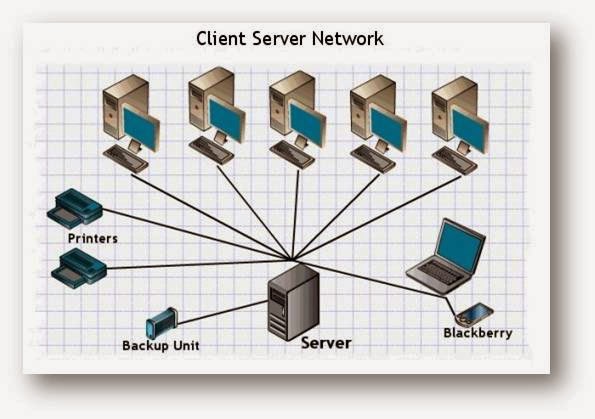 อุปกรณ์ที่ใช้ในการเชื่อมต่อ Internet: ส่วนประกอบของเครือข่ายท้องถิ่น ...