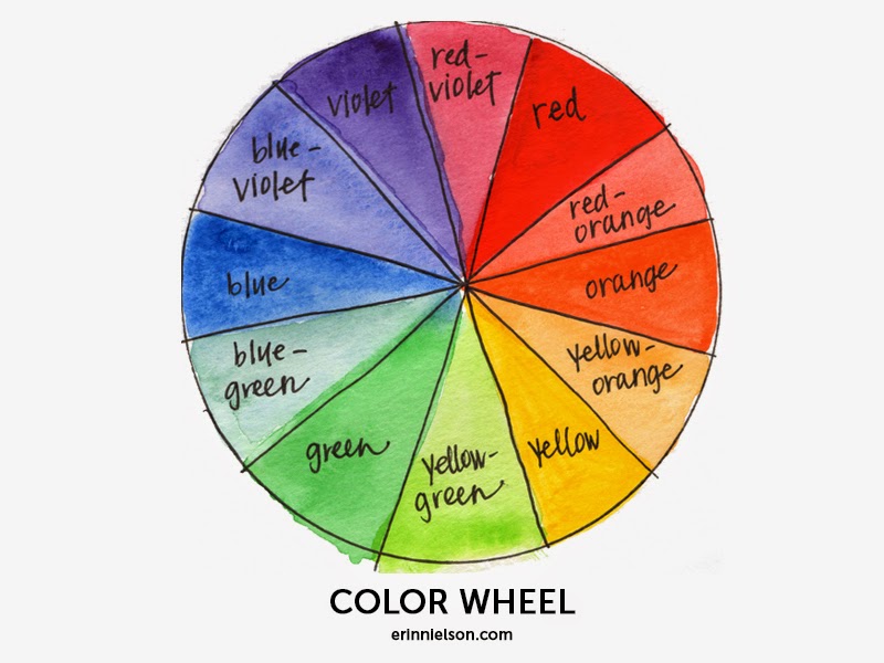the basic color wheel / ERIN NIELSON