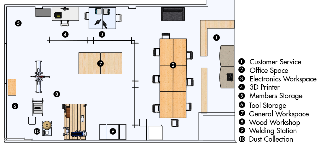 LIS 724: Makerspace Inventory Reflection