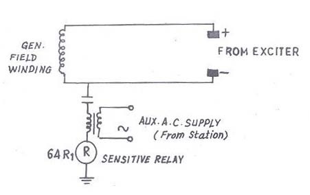Generator Protection - Rotor Earth Fault Protection (64R1/ 64R2)