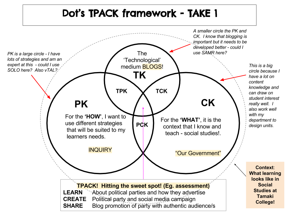 Professional Teaching and Learning Blog: The Heart of Innovative ...