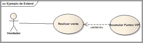 Analisis y diseño de software: Include & Extend