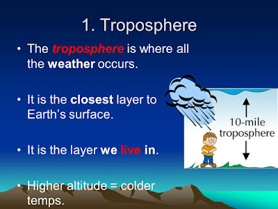 Stratosphere & Troposphere ~ Climate change