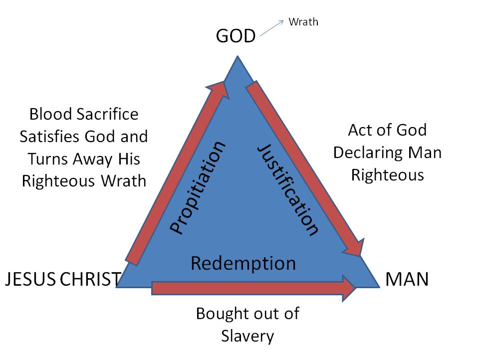 Bible Book Club: 1 Samuel 5 & 6 - Wandering Ark Brings God's Wrath